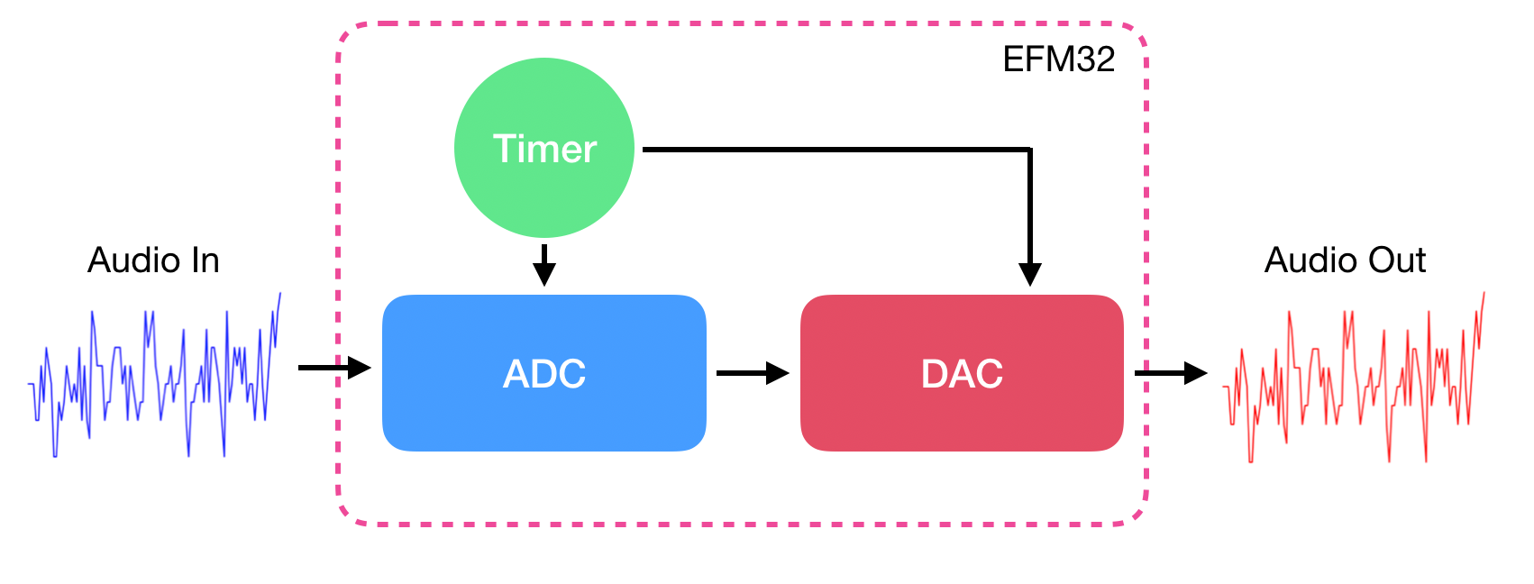 Silly Audio Processing 3 | meoWorkShop