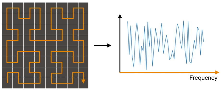 Mapping Images to Audio | meoWorkShop