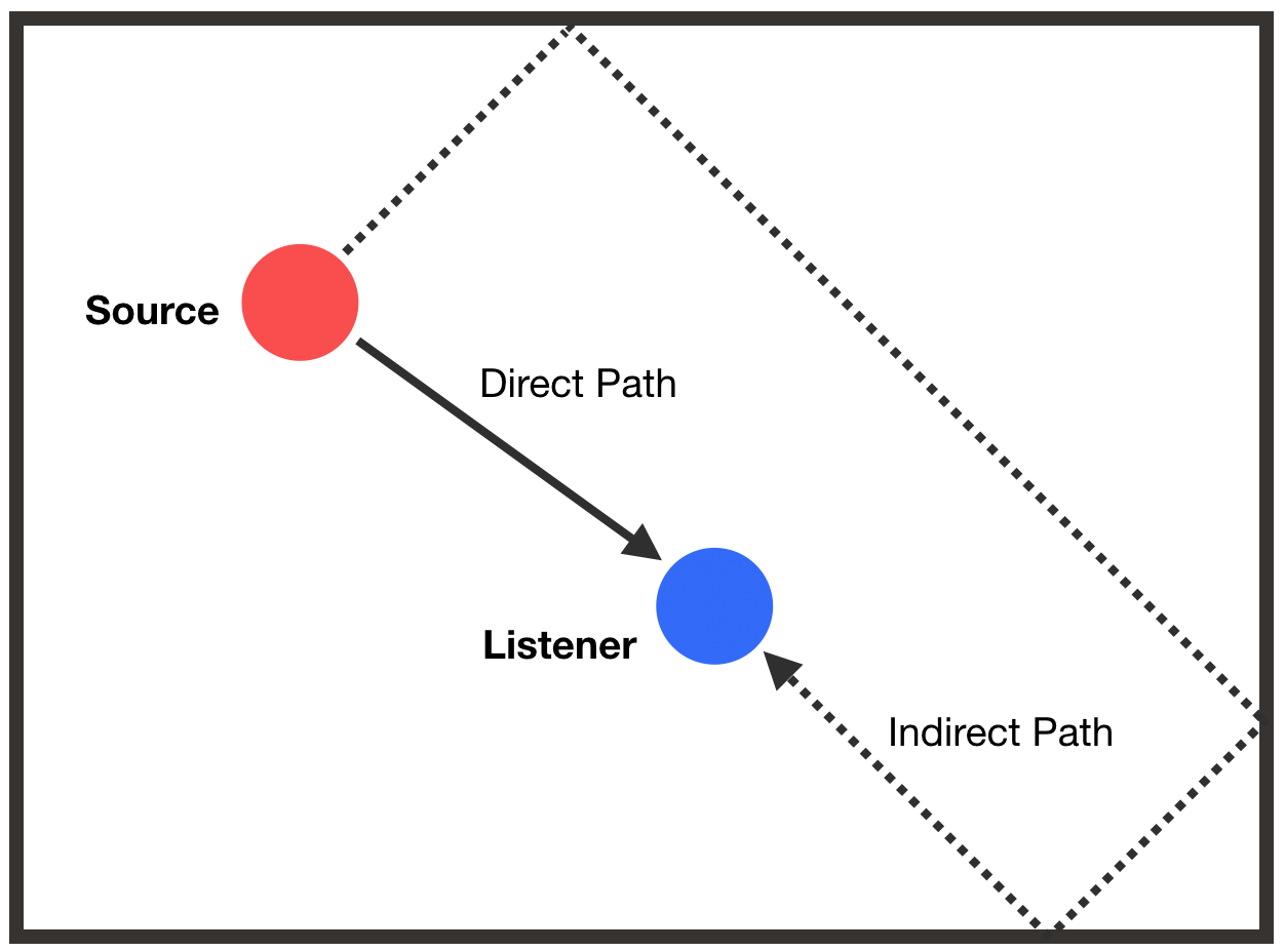 Silly Audio Processing 8 | meoWorkShop