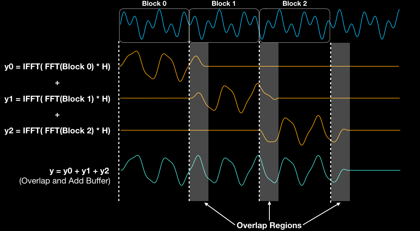 Silly Audio Processing 9 | meoWorkShop